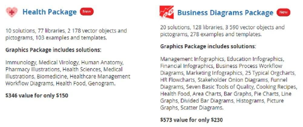 CONCEPTDRAW SOLUTIONS PACKAGES | PAVIATH INTEGRATED SOLUTION